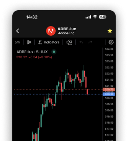 IUX | Your Trusted Online Trading Platform